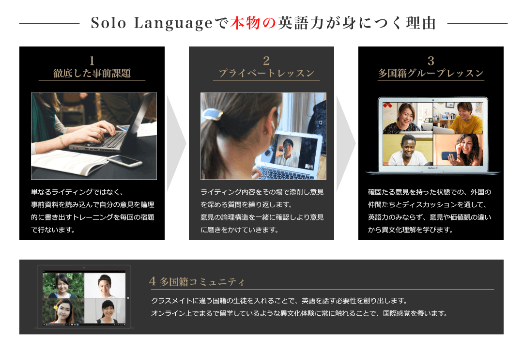 多国籍オンライン英会話｜Solo Language「ソロランゲッジ」